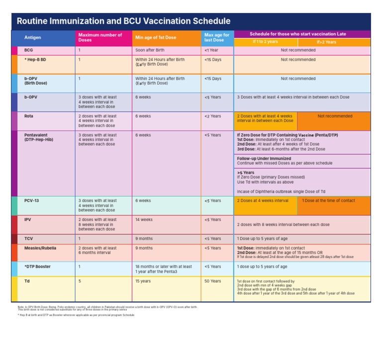 FCPS Book of EPI Vaccination Schedule - Including BCU | PDF | Health ...