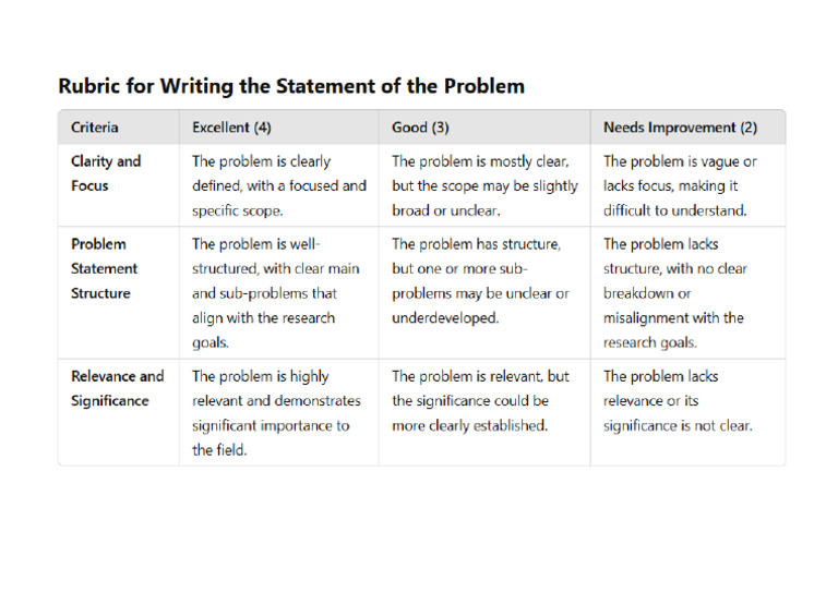 Rubric for Writing Statement of the Problem | PDF