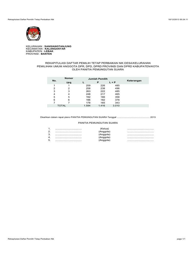 Rekap DPT Pileg 17-12-2013 Desa Sangiangtanjung | PDF