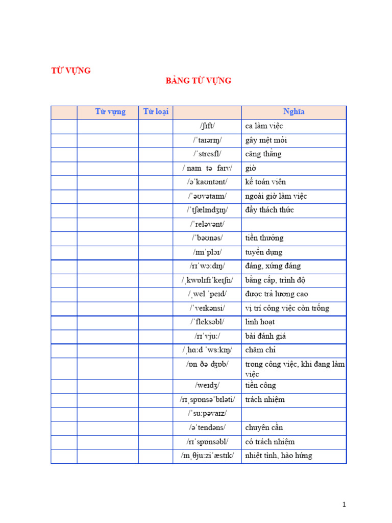 Ng Linh-U5-Test 2 | PDF | Experience | Teachers
