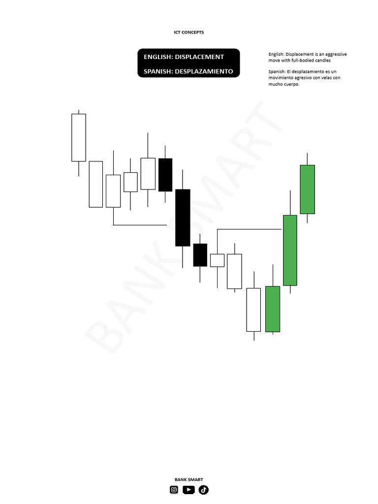 1 - Liquidity Grab VS Market Structure Shift | PDF