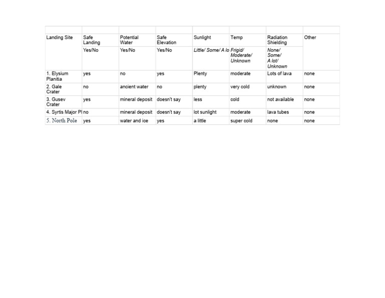 Landing Location Task 4 - Sheet1 | PDF