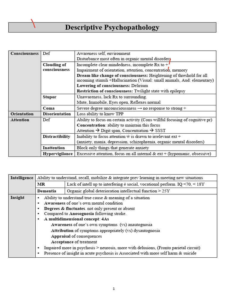 1 Descriptive Psychopathology-1-Copy | PDF | Delusion | Hallucination