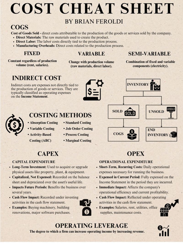 COST Cheat Sheet - BF | PDF