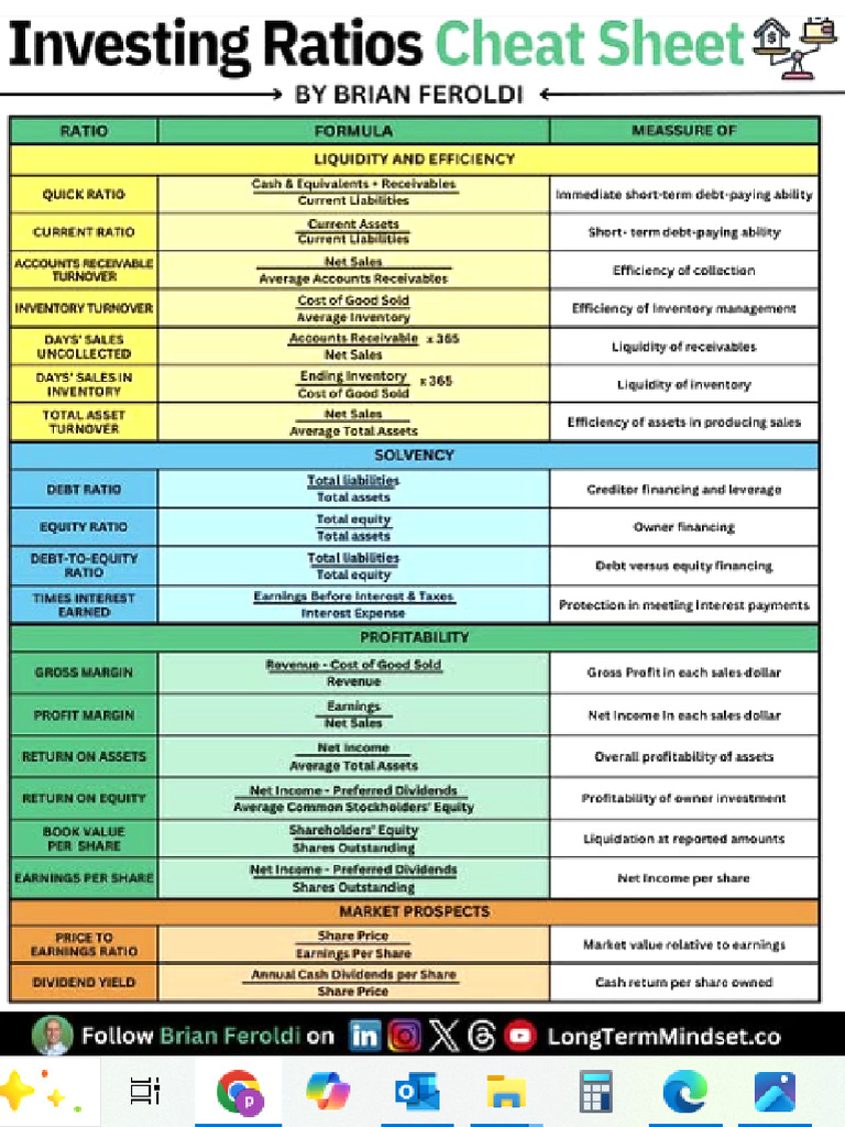Invest Ratio-Cheat Sheet | PDF