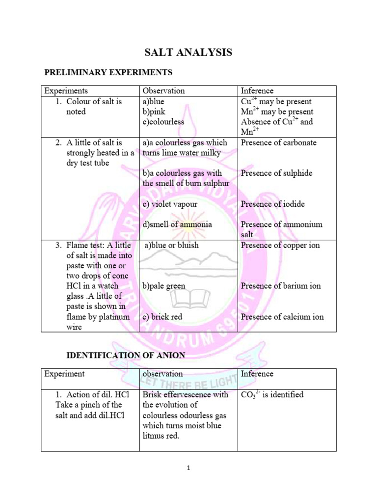 Salt Analysis | PDF | Salt (Chemistry) | Sodium Carbonate