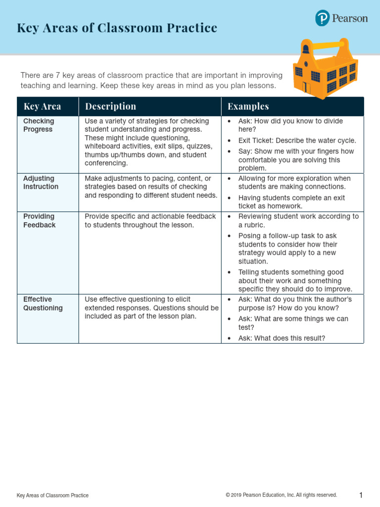 TLKT Key+Areas+of+Classroom+Practice | PDF | Cognitive Science | Pedagogy