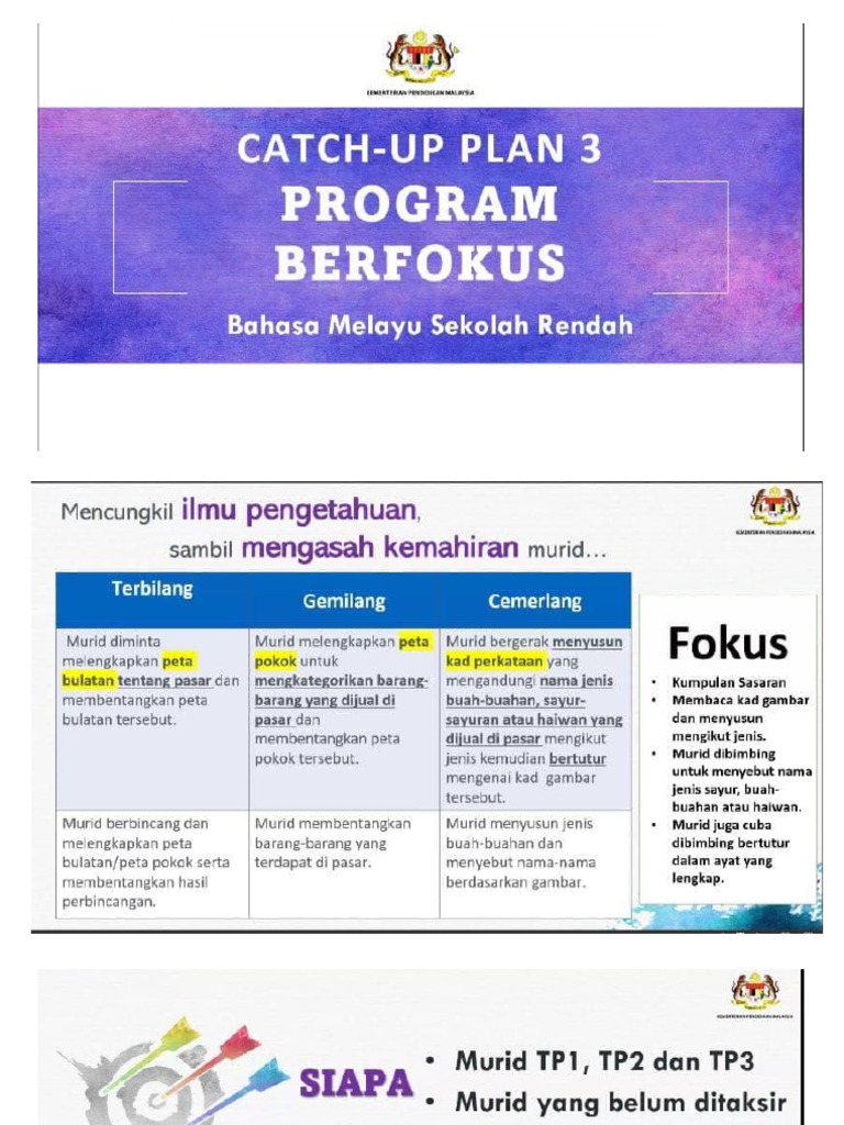 Contoh CUP BM | PDF