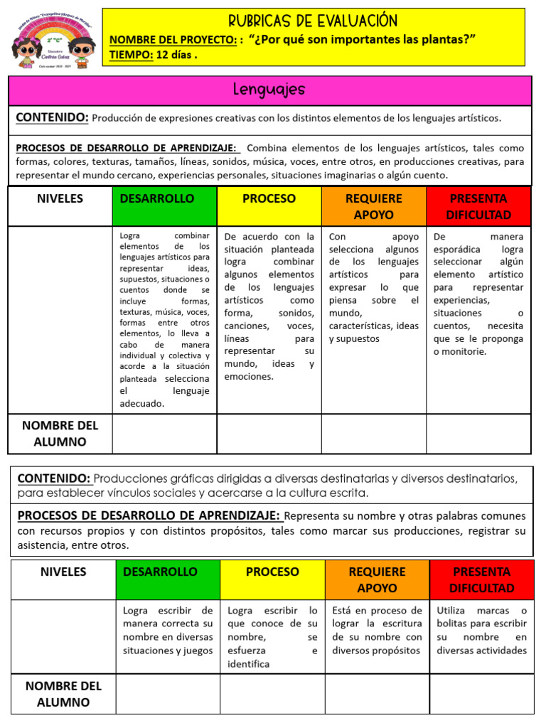 Abp Rubricas | PDF | Aprendizaje | Conocimiento