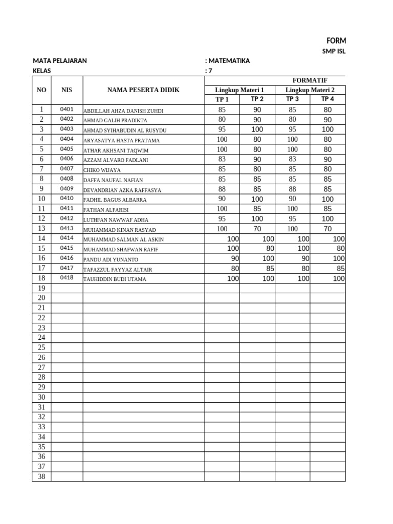 Format Nilai Raport Mapel SMT I 2024-2025 | PDF