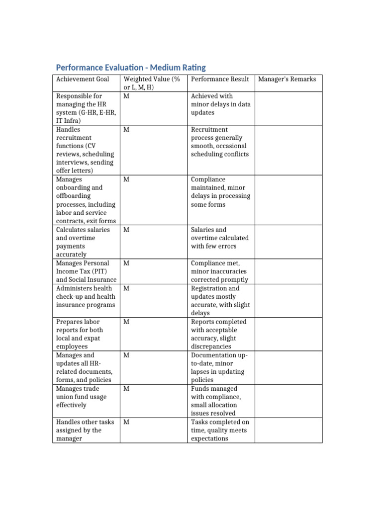 Performance_Evaluation_Medium_Rating | PDF