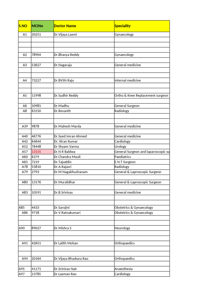 Comprehensive Doctor Directory | PDF | General Practitioner | Medicine