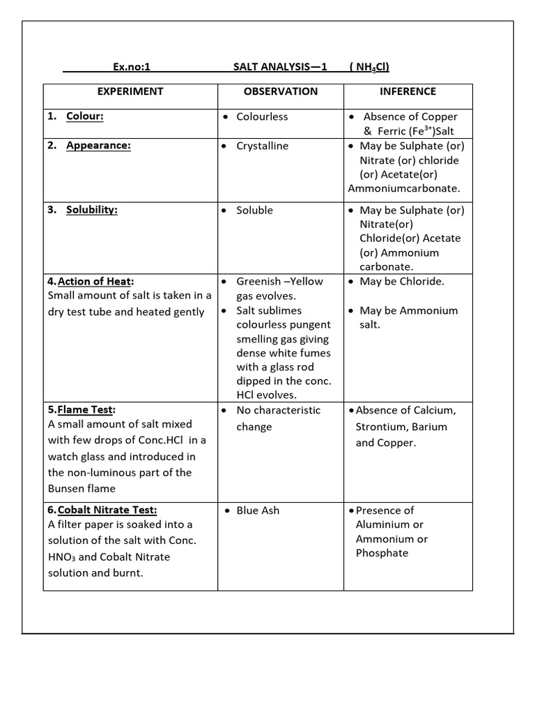 1.ammonium Chloride (NH4Cl) | PDF | Salt (Chemistry) | Ammonium