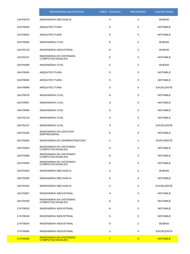 Actividades Complementarias 2023 V 05 | PDF | Ingeniería | Ingeniería mecánica