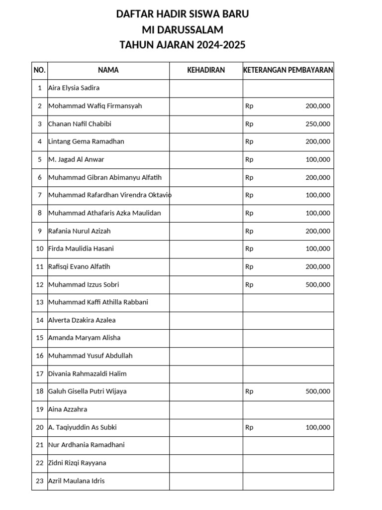 Daftar Hadir Pengambilan Raport | PDF