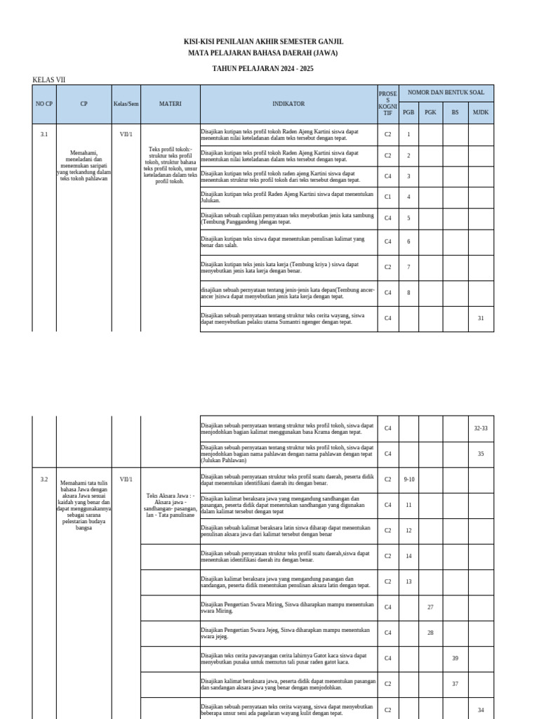 KISI-KISI PAS-1_SOAL BADER_KLS 7 (KURMER) 2024 | PDF
