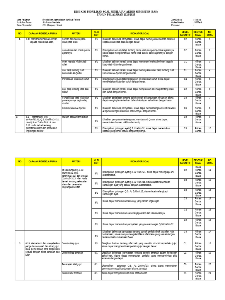 Kisi-Kisi Pas-1 - Soal Pai - KLS 8 (Kumer) 2024 | PDF