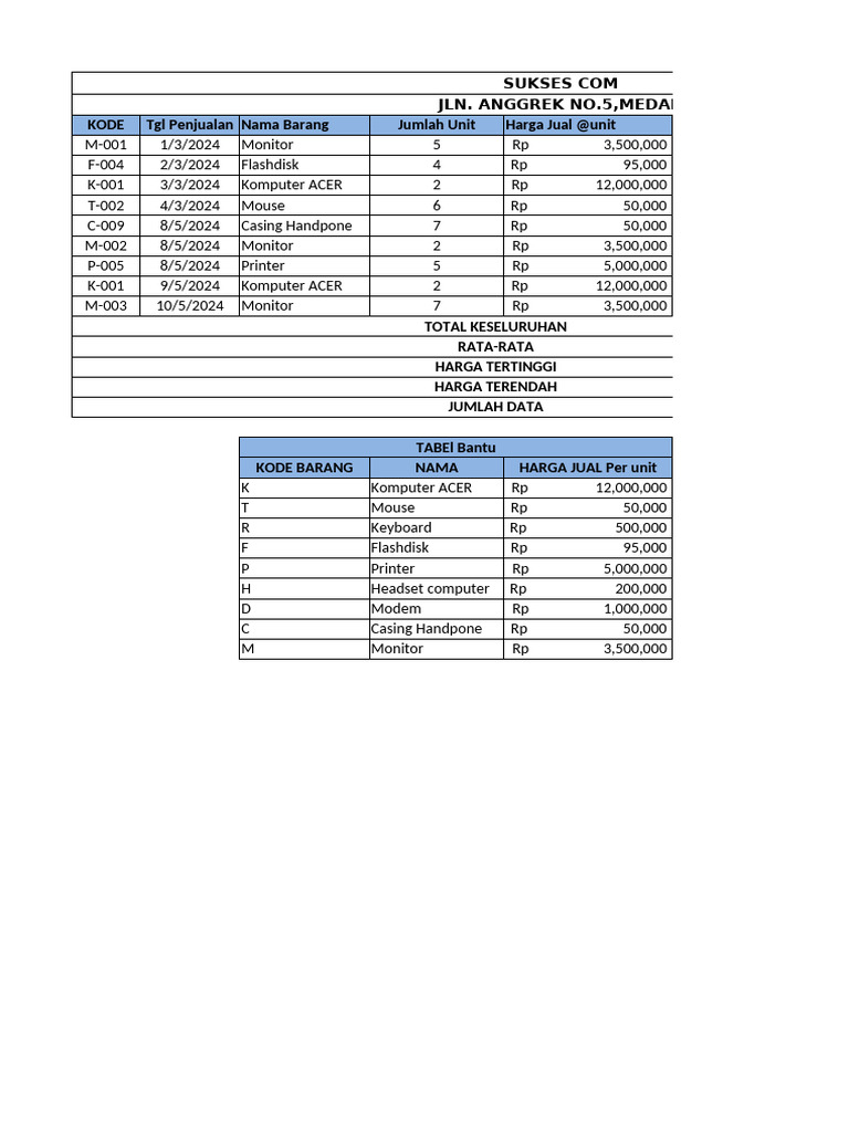 Ujian Rijal X TJKT | PDF