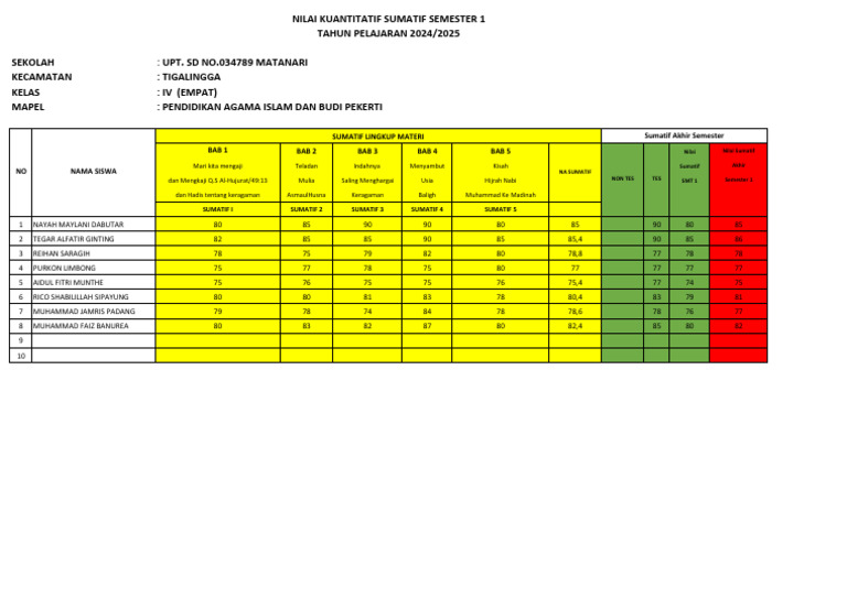 Nilai Kelas 4 Pdf 6669