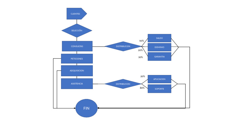 DIAGRAMA.SIMULA (2) | PDF
