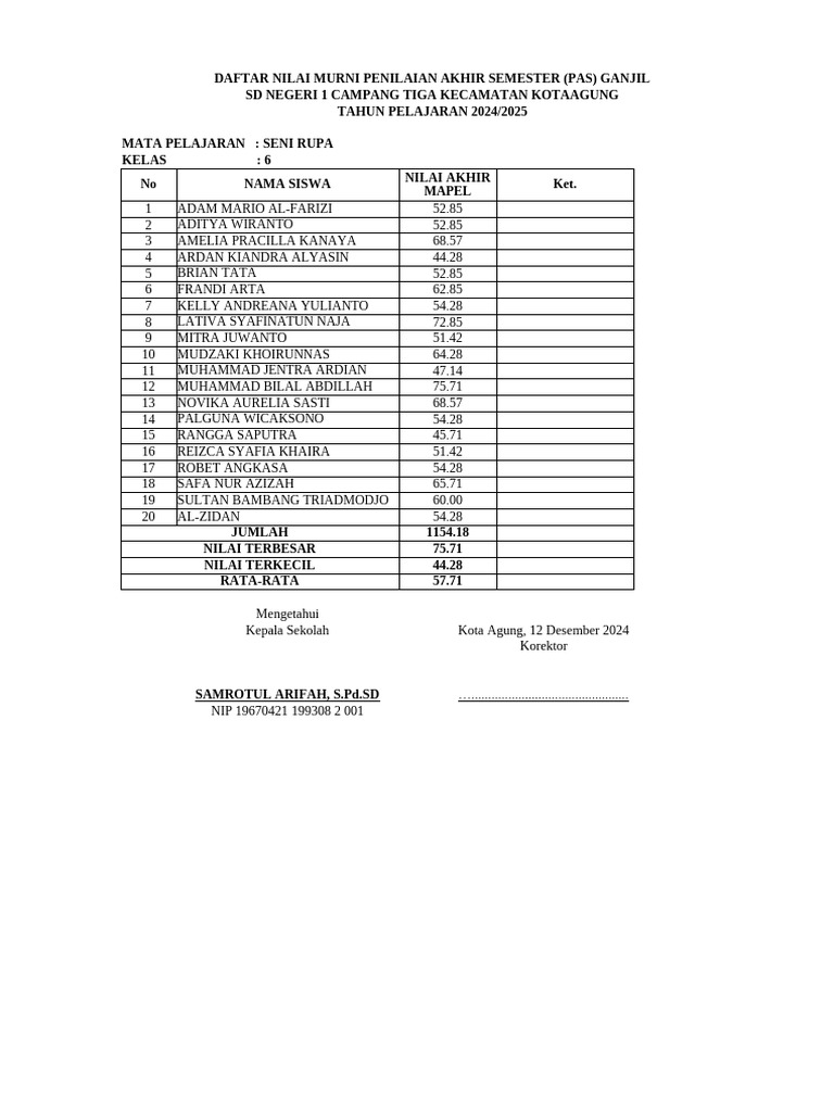 Pas SBDP 2024-2025 | PDF