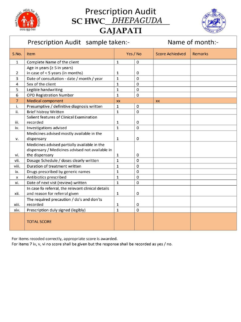 Prescription Audit-SC HWC | PDF