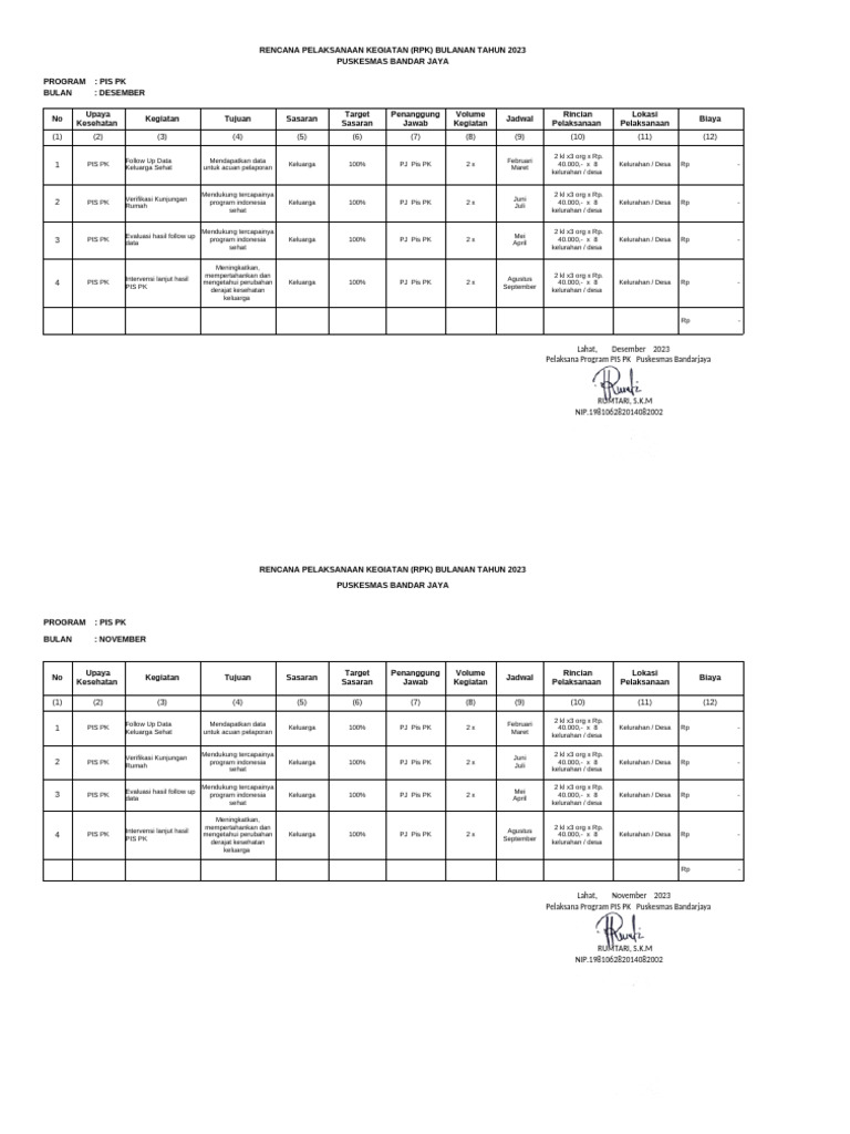 RPK Tahunan Dan Bulanan PIS PK 2023 | PDF