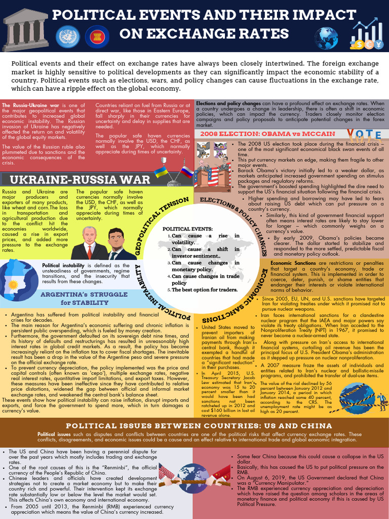 G4 Political Events and Their Impact On Exchange Rates | PDF | Renminbi ...