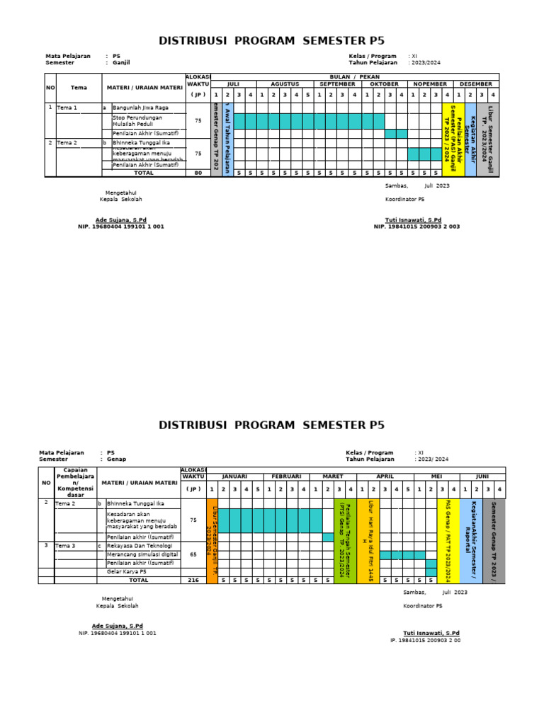 Distribusi Program Semester P5 Kelas XI | PDF
