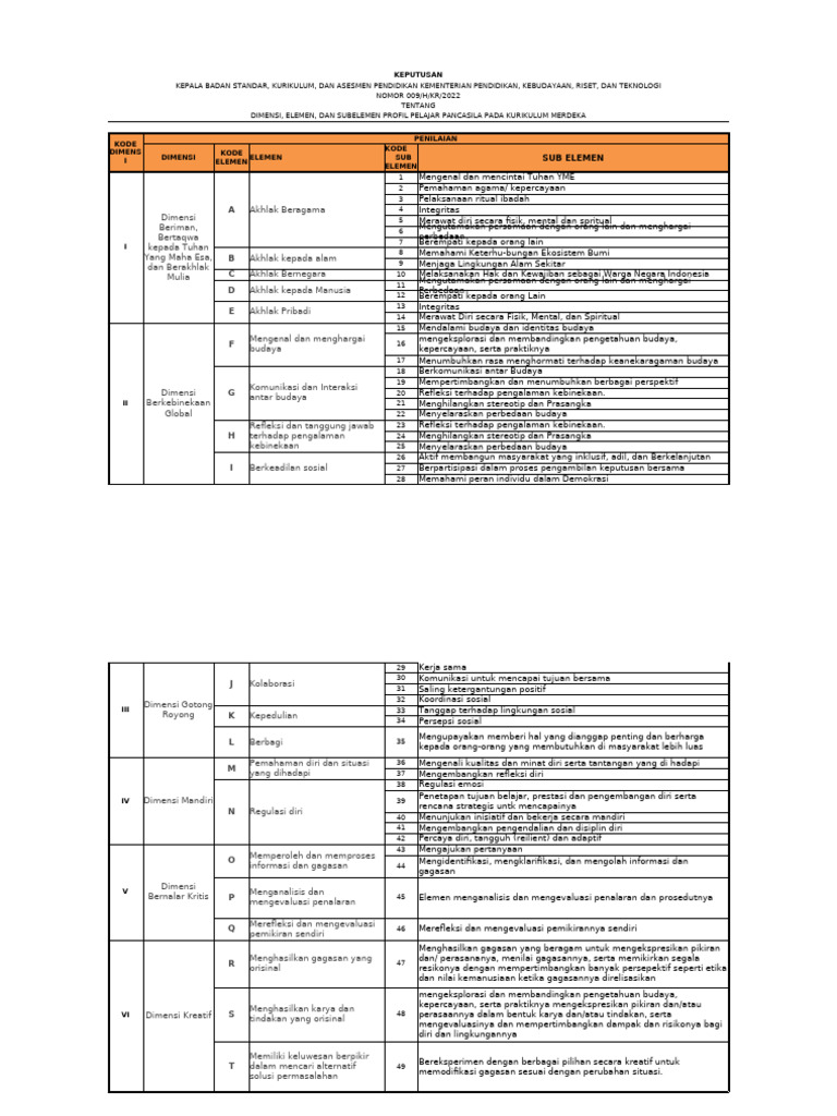 9. FORMAT NILAI RAPORT P5 - IKM | PDF