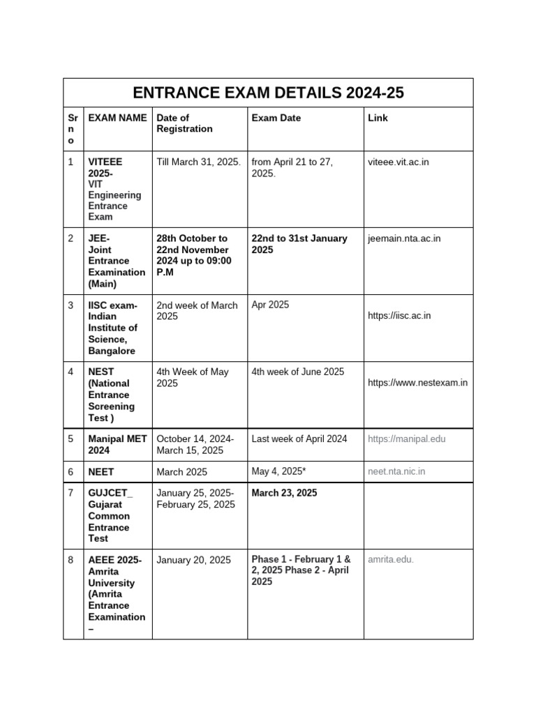 Entrance Exam Details 2024-25 | PDF | Educational Stages | Qualifications