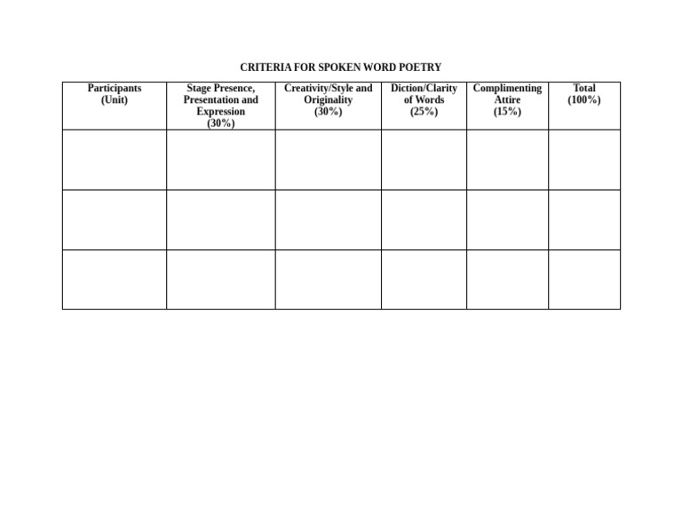 Criteria for Spoken Poetry | PDF
