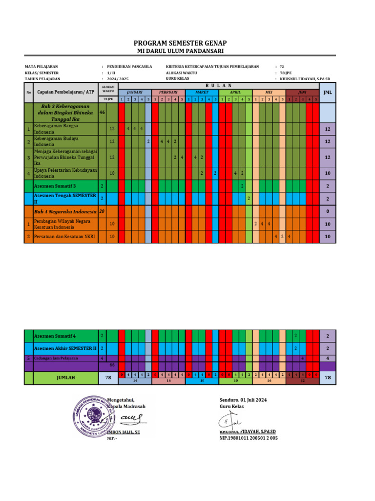 PROSEM PP_KELAS VI SMT GENAP_MIDU | PDF