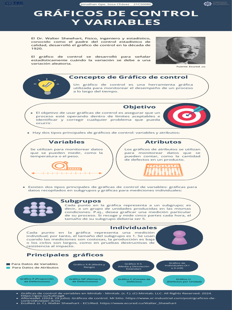 Control de Variables | PDF | Medición