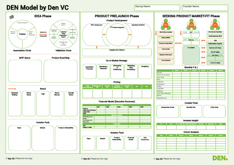 DEN Model [20424] | PDF | Marketing | Private Sector