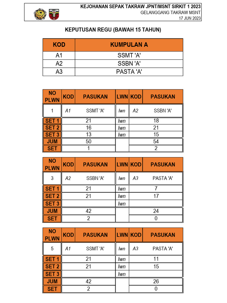 Keputusan B15 Kump A | PDF