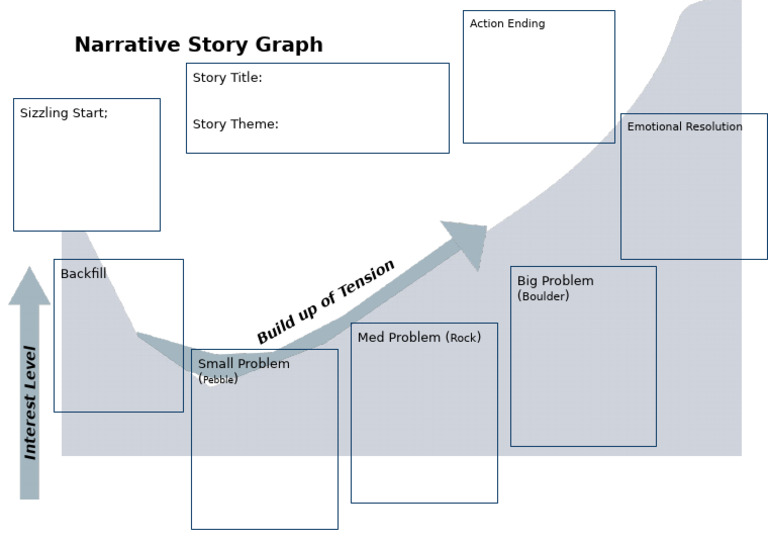 Story Structure Guide | PDF