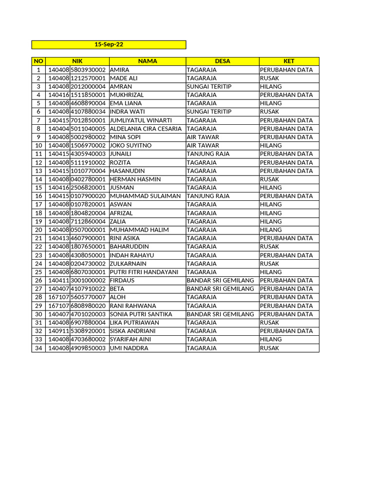 Rekap Permohonan Cetak Ktp 15 Sep 22 | PDF