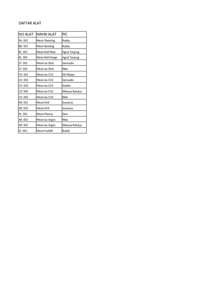 Breakdown Mesin Produksi | PDF