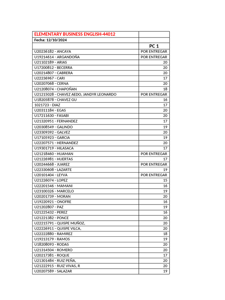 Elementary Business English Notas Pc1 | PDF