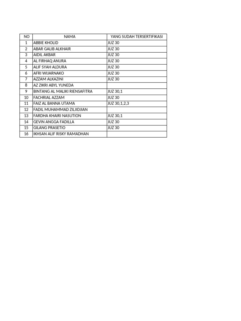 Rekap Data Tahfidz | PDF