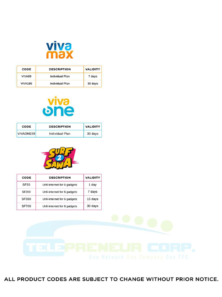 TPC Load Codes | PDF