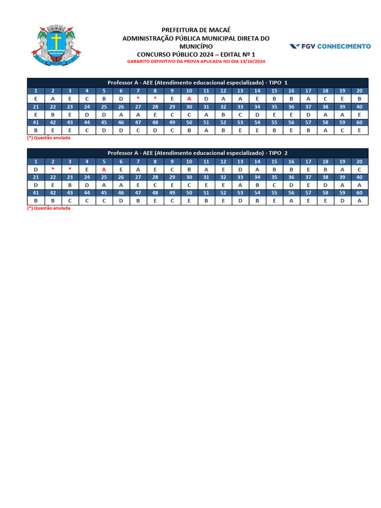 Ed.-1-Macaeadm2024 Gabarito Definitivo Compilado-3 | PDF