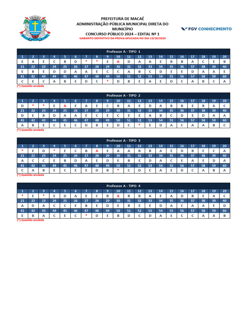 Ed.-1-Macaeadm2024 Gabarito Definitivo Compilado-2 | PDF