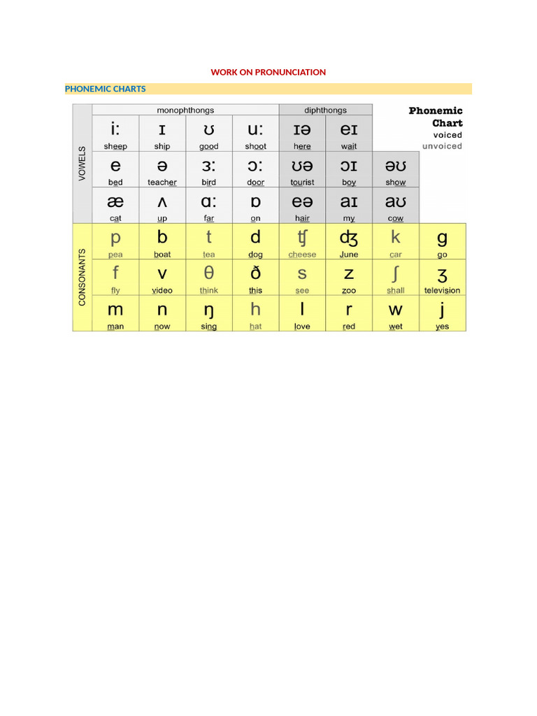 WORK ON PRONUNCIATION | PDF | Verb | Linguistic Morphology