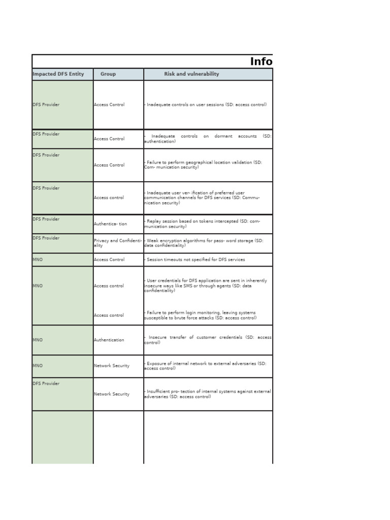 Information Security Control Checkpoints | PDF | Cryptography | Password