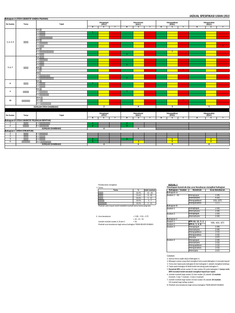 Jsu Sains Tahun 4 2024 | PDF