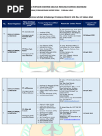 Contoh UKL-UPL Perusahaan | PDF