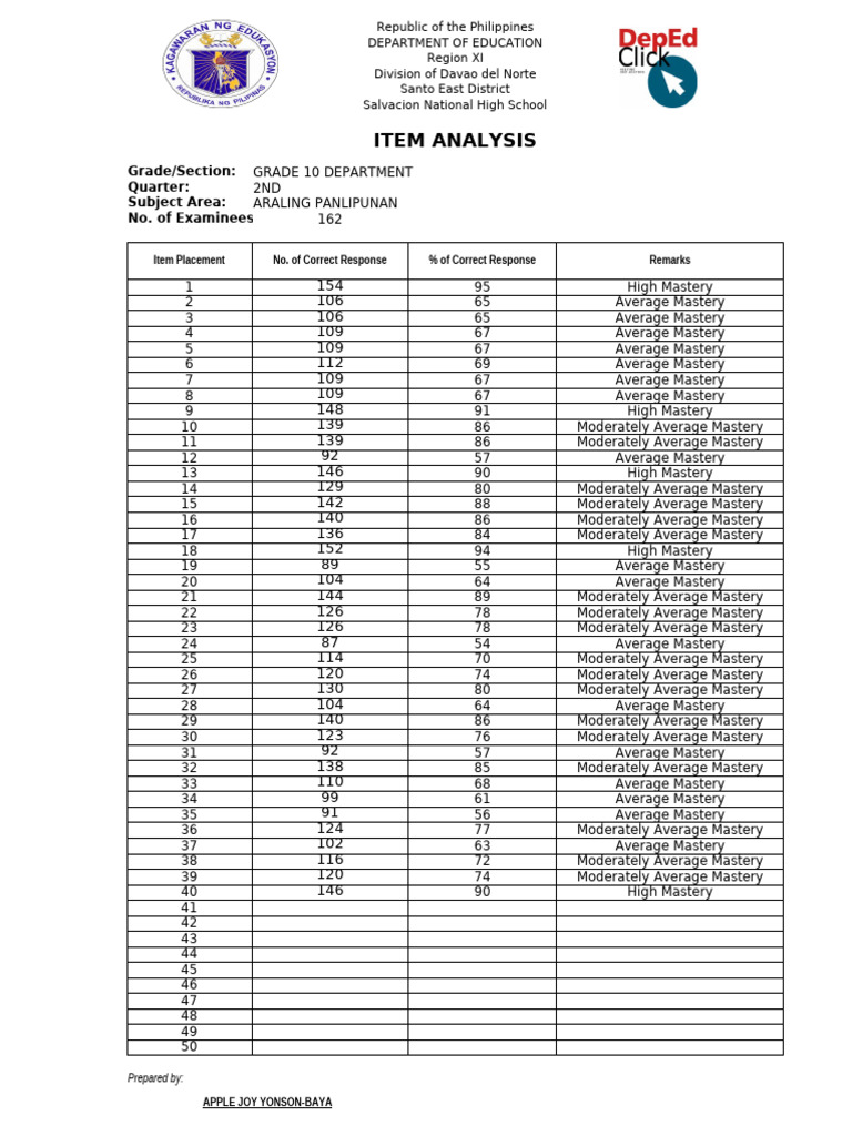 AP 10 q2 Item Analysis | PDF | Tests | Educational Assessment And ...