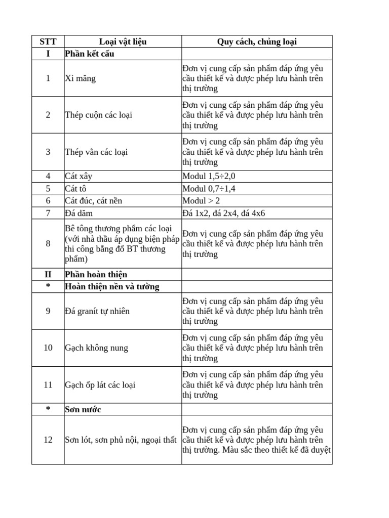 Chung Loai Vat Tu Trong E-HSMT | PDF